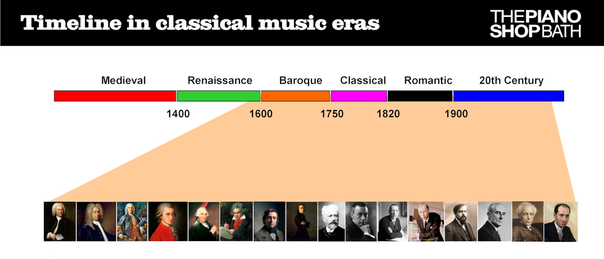 The Eras Of Classical Music